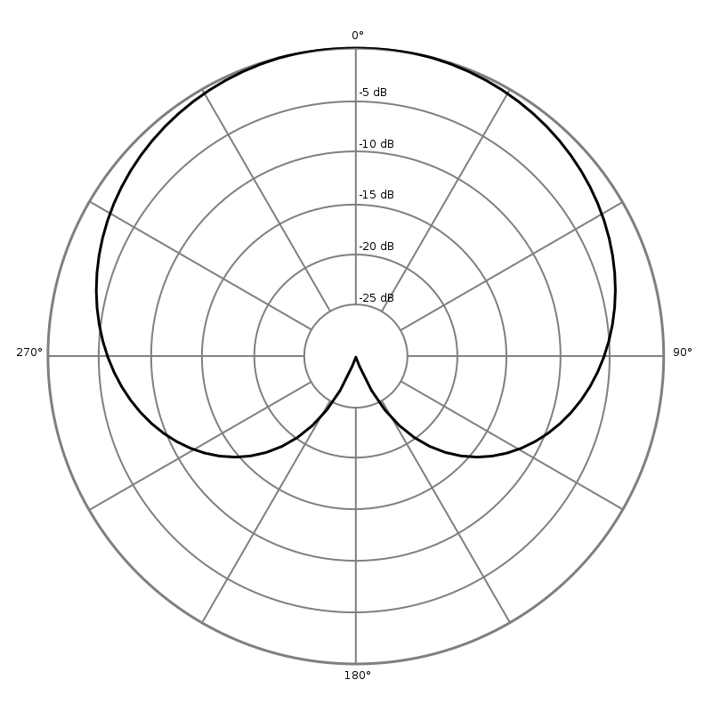 ヴィンテージマイク『Neumann U47・U67』～指向性や使用場面について - MIT STUDIO（エムアイティ・スタジオ） - プロ ...